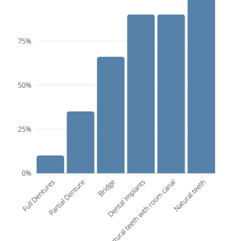 Exploring Different Types of Dental Implants - Esthetic Hub